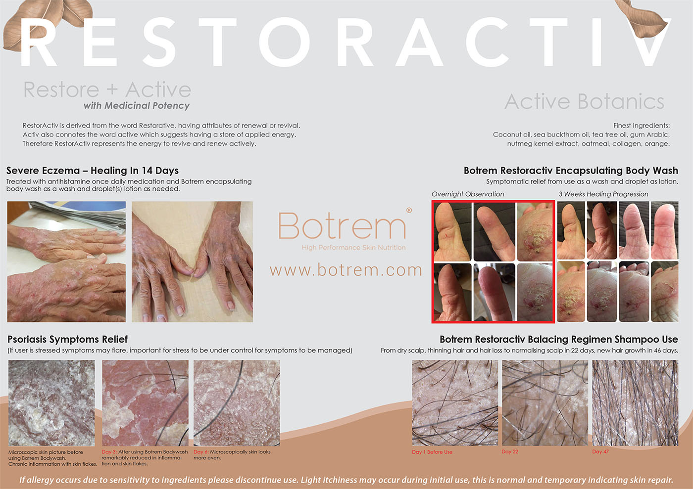 Fragrance Free Encapsulating Bodywash — Botrem