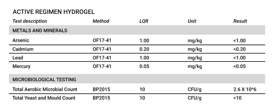 Intensive Active Regimen Hydrogel Spray — Botrem