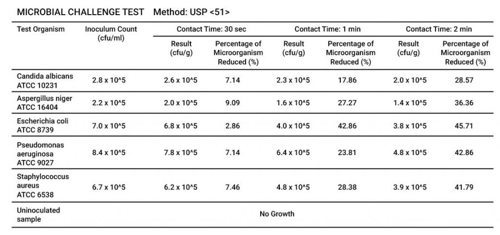 Intensive Active Regimen Hydrogel Spray — Botrem