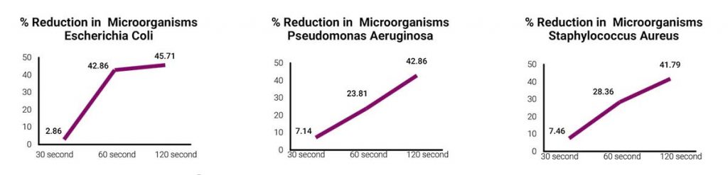 Intensive Active Regimen Hydrogel Spray — Botrem