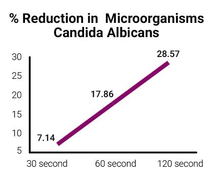 Intensive Active Regimen Hydrogel Spray — Botrem
